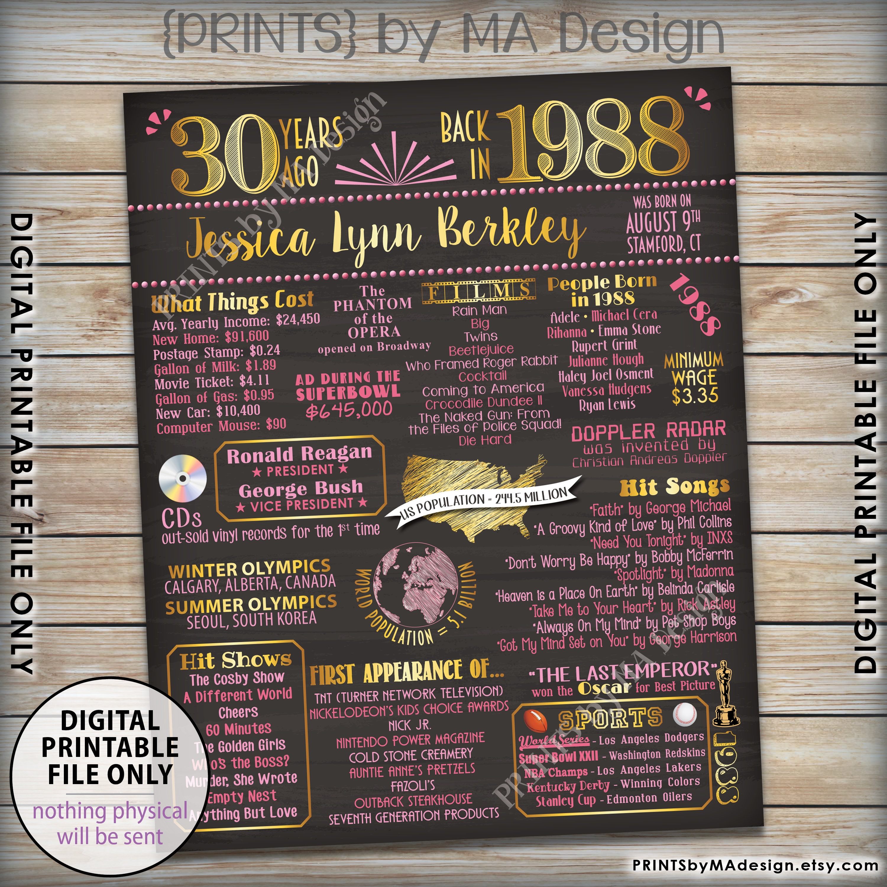 1988 Birthday Poster, Back in 1988 Flashback 30 Years Ago, 30th ...