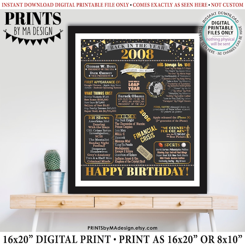 Back in the Year 2008 Birthday Sign Flashback to 2008 Poster - Etsy