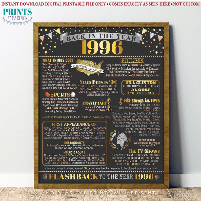 Back in the Year 1996 Poster Board, Remember 1996 Sign, Flashback to ...
