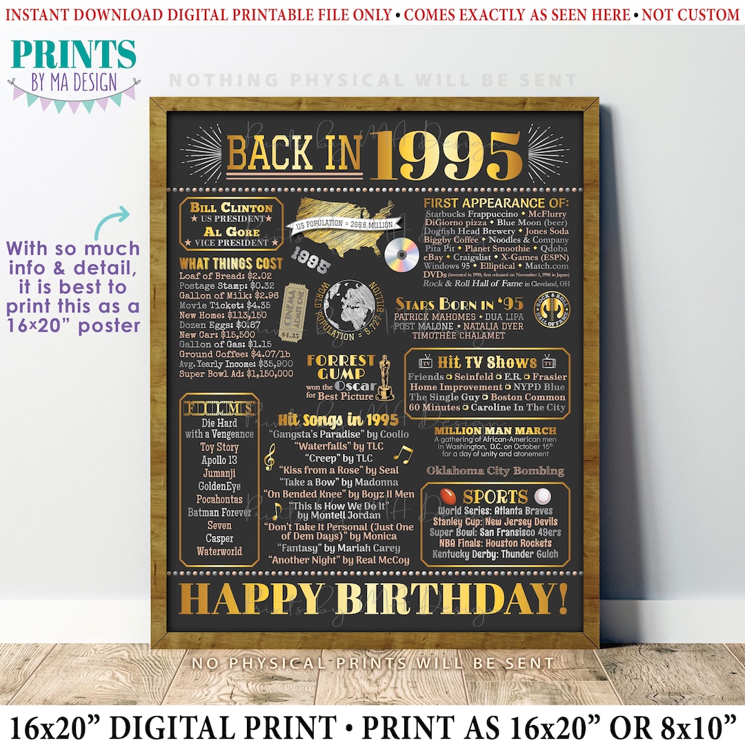 Back in 1995 Birthday Poster Board, Flashback to 1995 Birthday ...