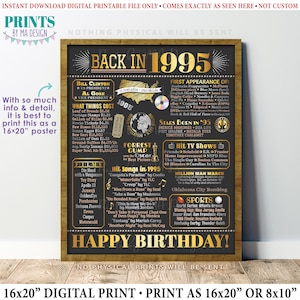 Back in 1995 Birthday Poster Board, Flashback to 1995 Birthday ...