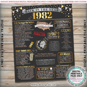 Back in the Year 1982 Poster Board, Remember 1982 Sign, Flashback to ...