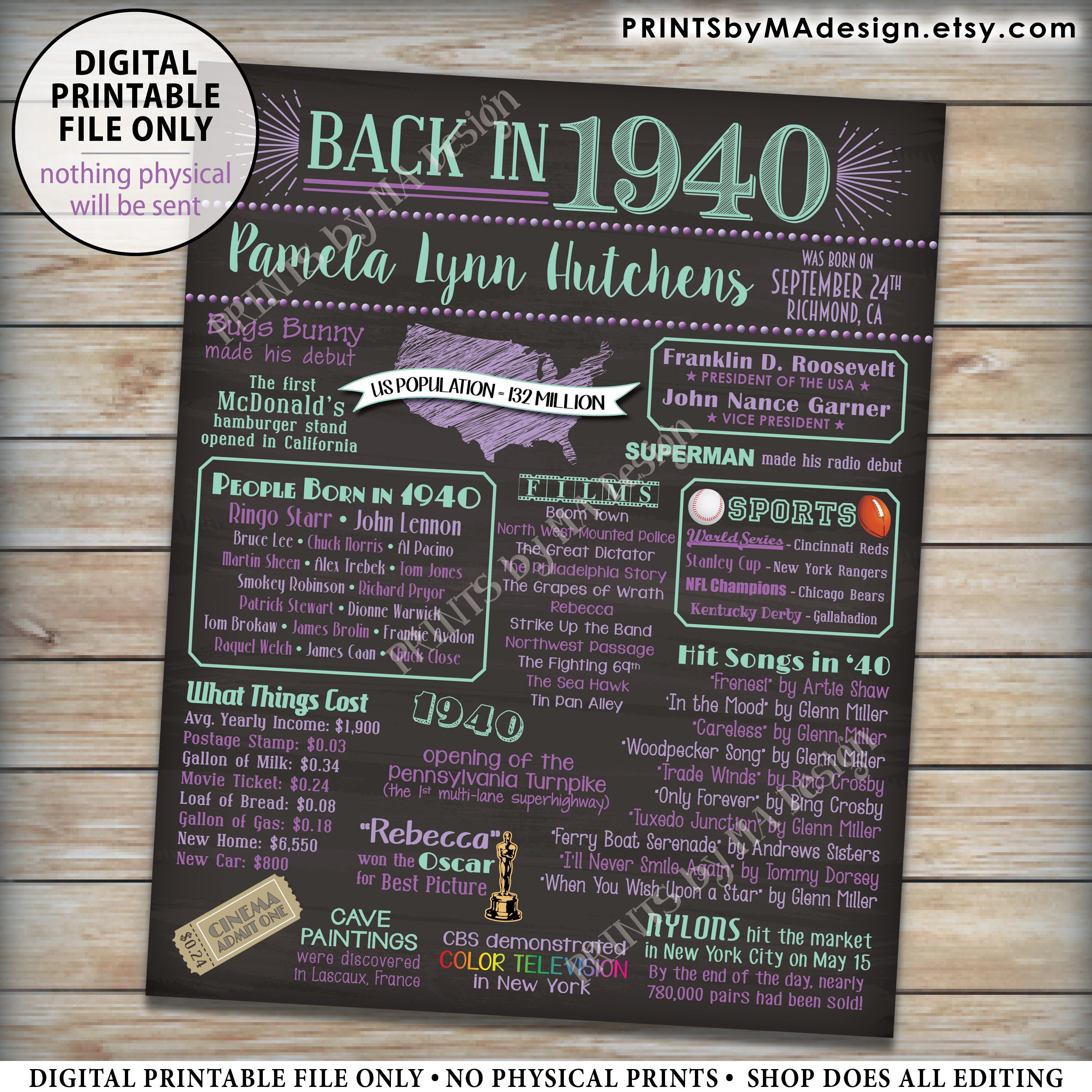 Back in 1940 Birthday Sign, Flashback to 1940 Poster Board, 1940 ...