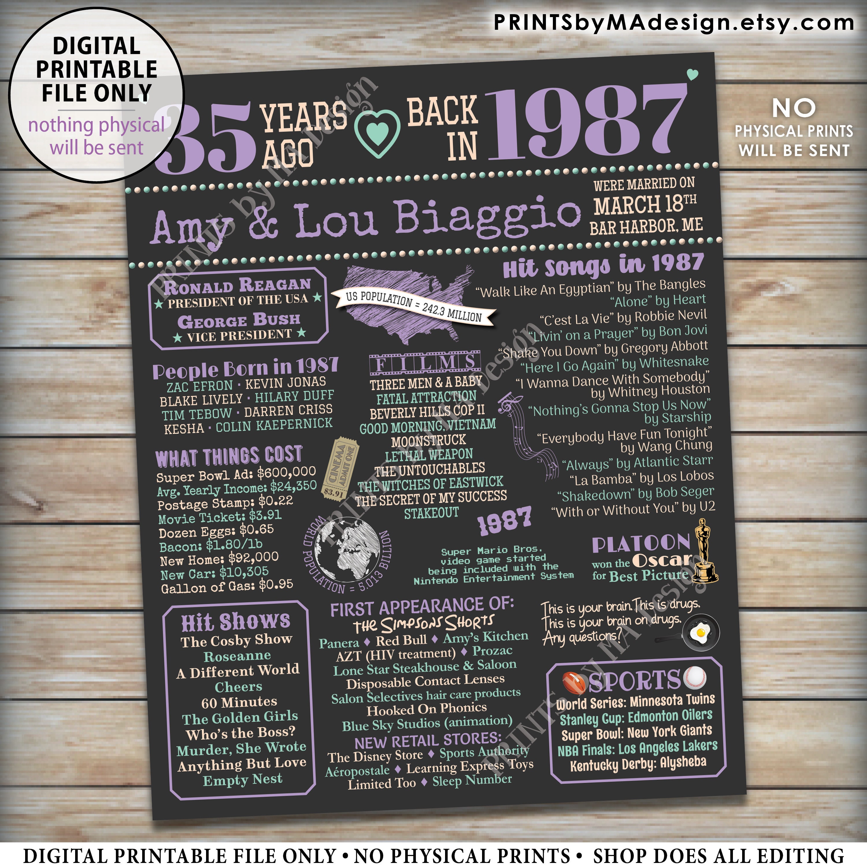 35th Anniversary Poster Board, Married in 1987 Anniversary Gift, Back ...