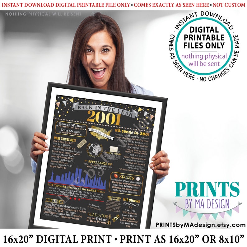 Back in the Year 2001 Poster Board Remember 2001 Sign - Etsy