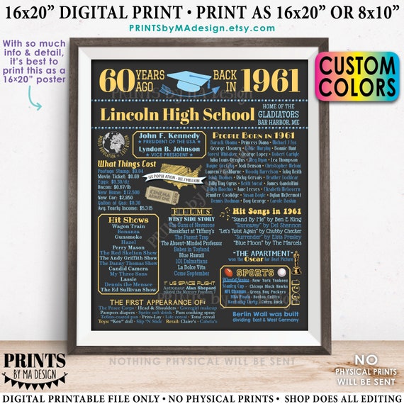 60th High School Reunion Decoration Back in the Year 1961 | Etsy