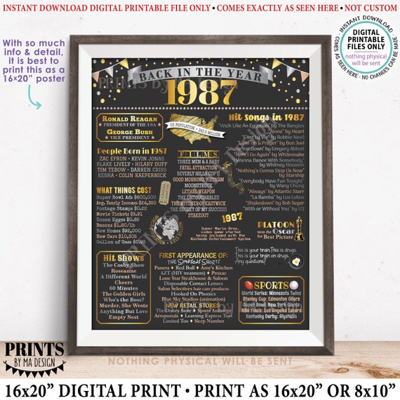 Back in the Year 1987 Poster Board Remember 1987 Sign | Etsy