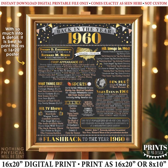 1960s Major Events Timeline