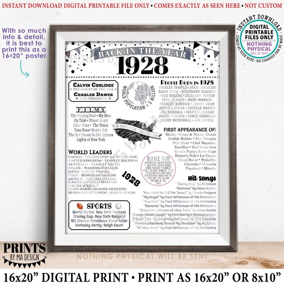 Back in the Year 1928 Poster Board Remember 1928 Sign - Etsy