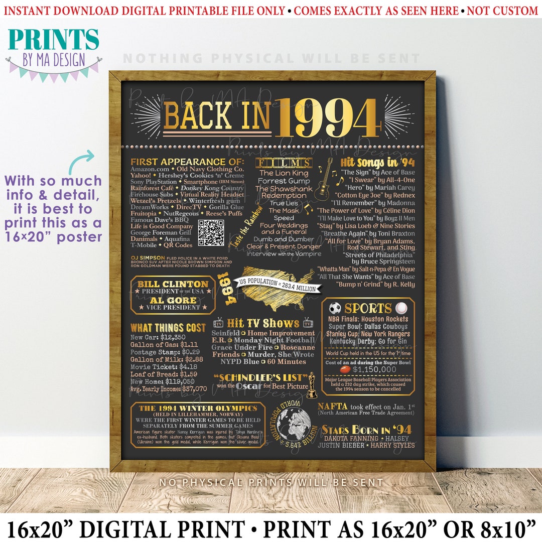 Back in the Year 1994 Poster Board, Remember 1994 Sign, Flashback to ...