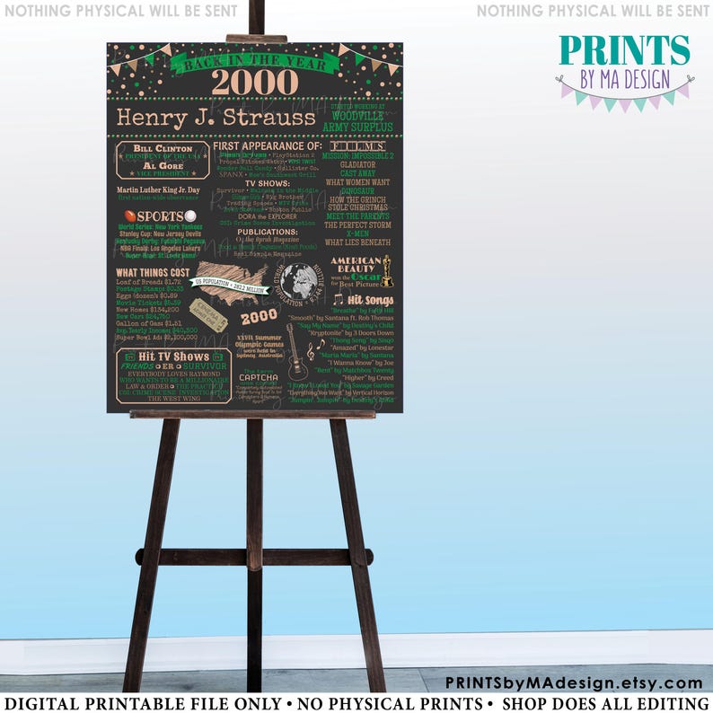Back in the Year 2000 Retirement Party Sign, Flashback to 2000 Poster ...
