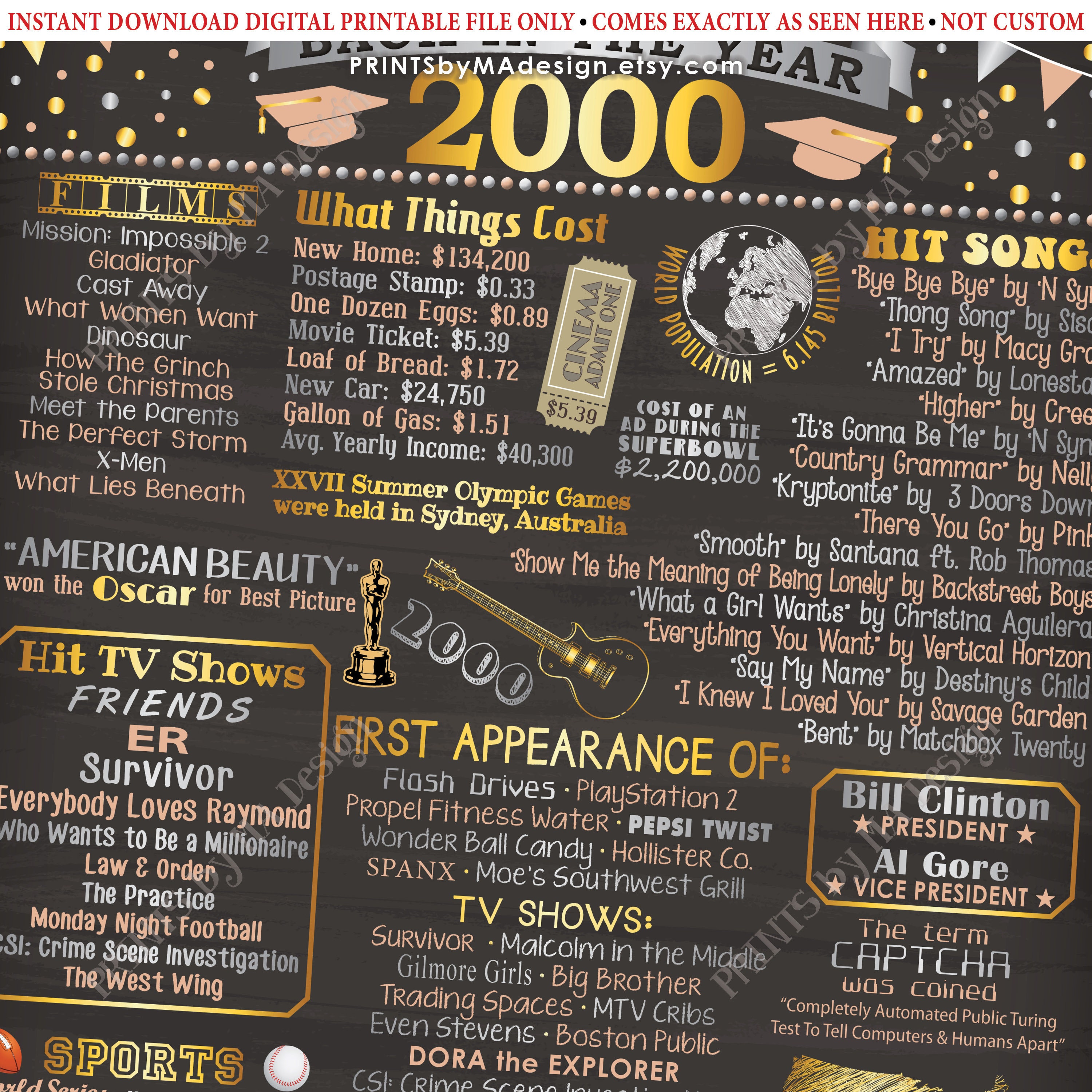 Class of 2000 Reunion Decoration, Back in the Year 2000 Poster Board ...