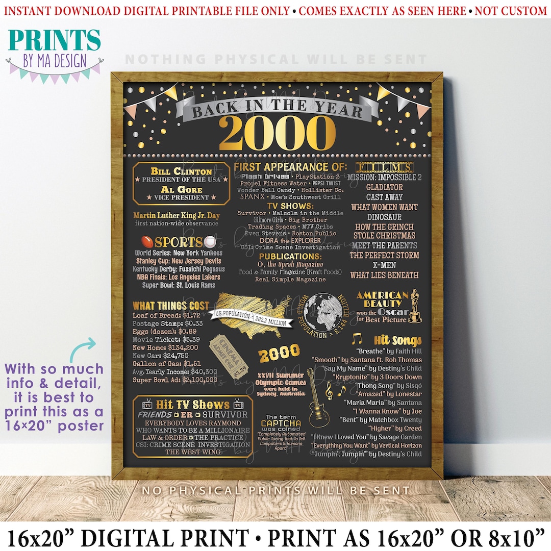 Back in the Year 2000 Poster Board, Remember 2000 Sign, Flashback to ...