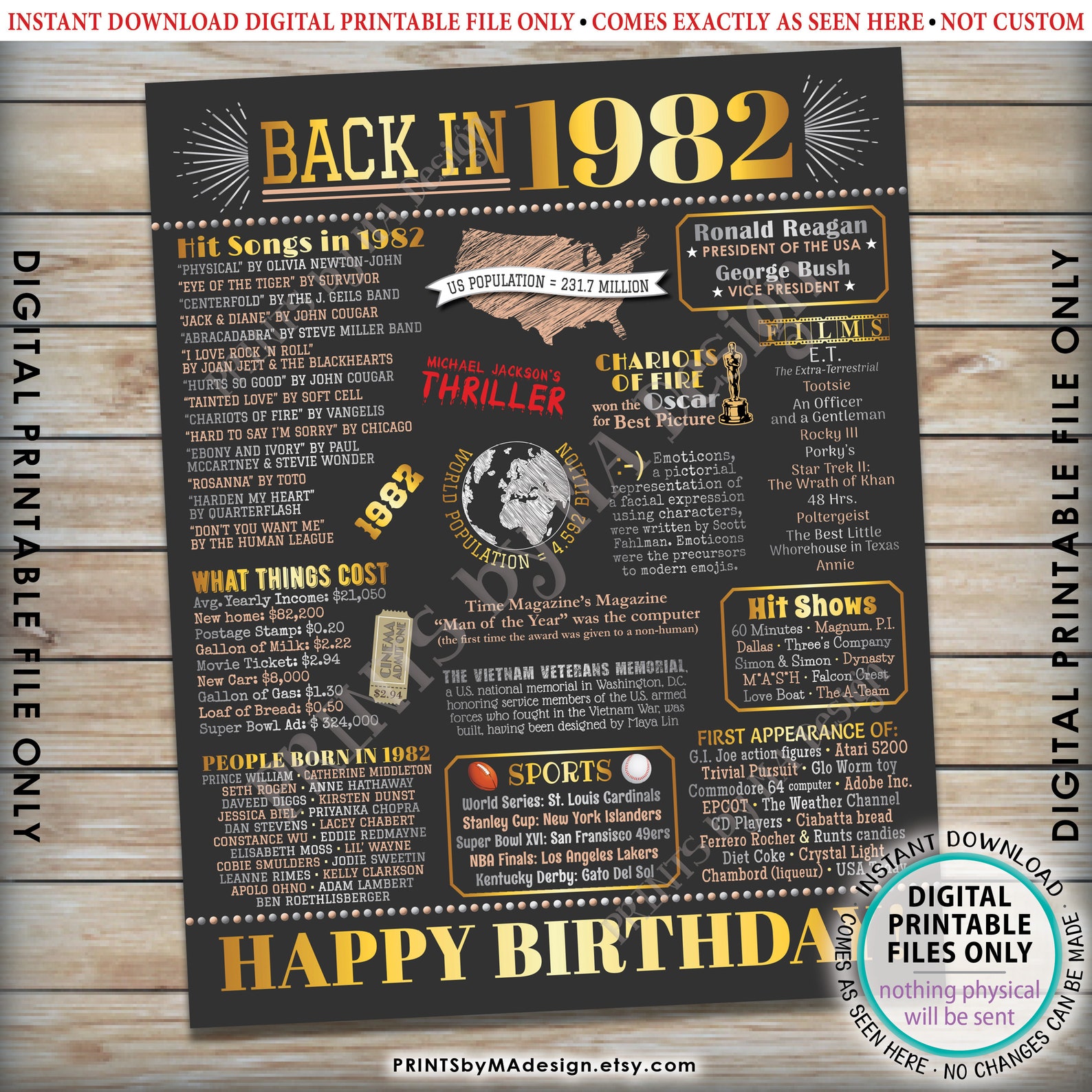 Back in 1982 Birthday Poster Board Flashback to 1982 Birthday - Etsy