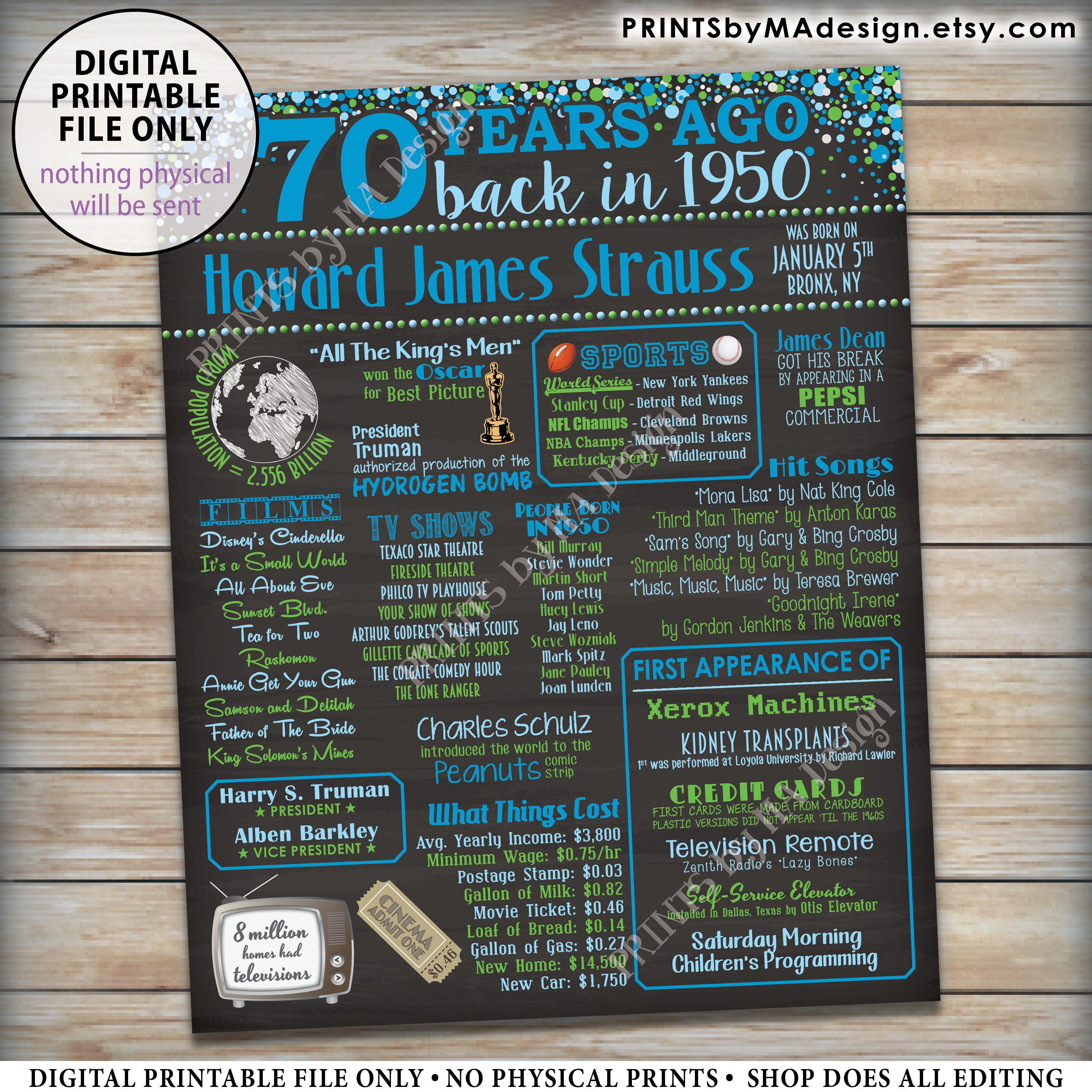 Back in 1950 Poster Board, 70th Birthday Born in 1950 Sign, Flashback ...