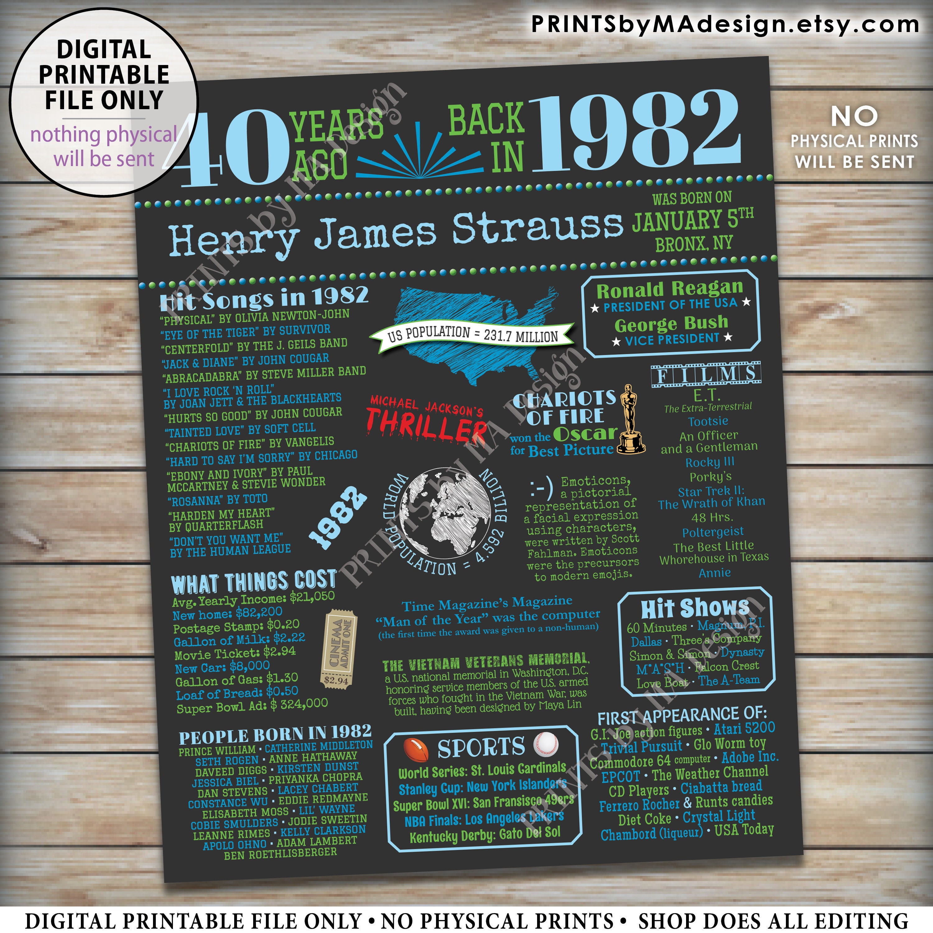 40th Birthday Poster Board, Back in 1982 Flashback 40 Years Ago B-day ...