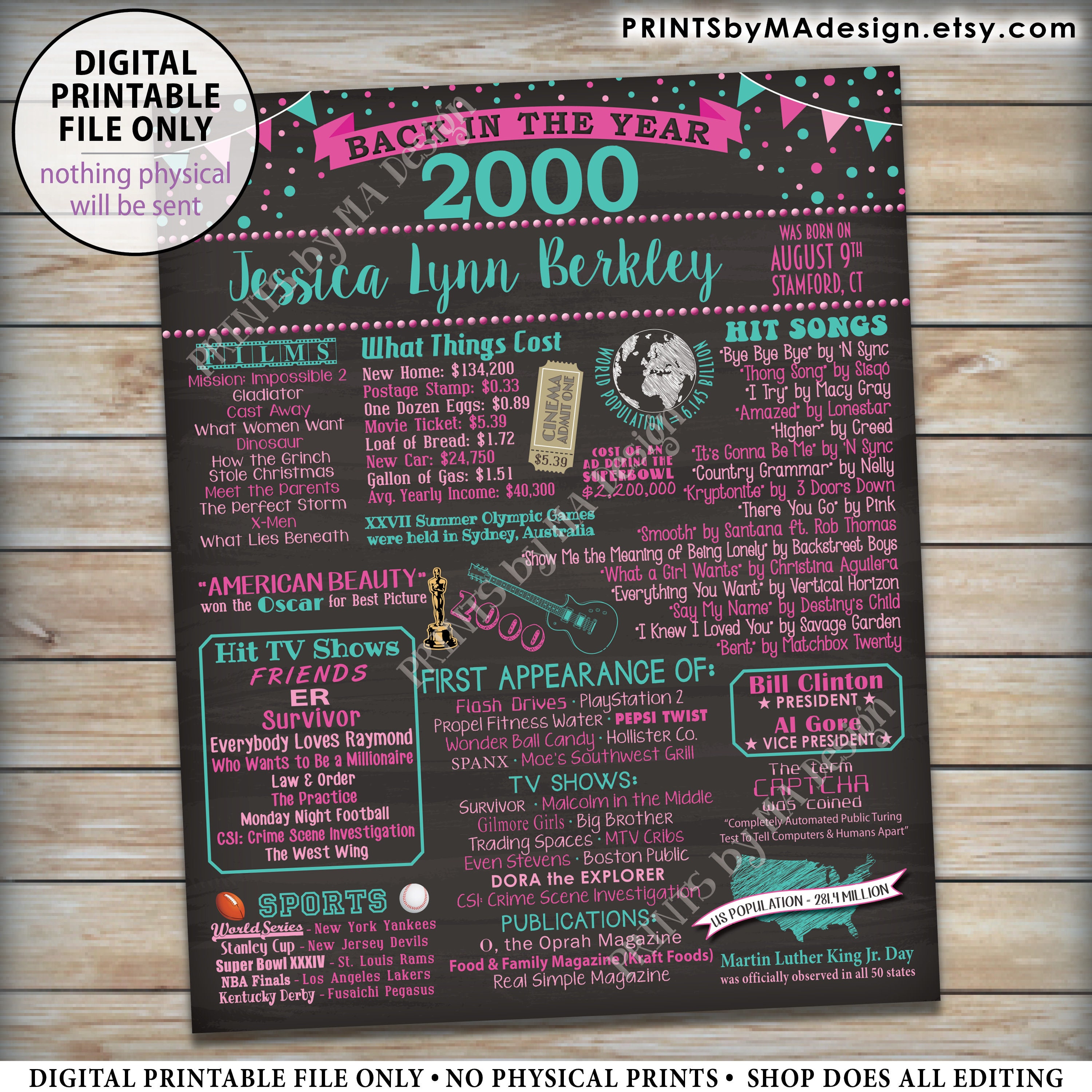 Back in the Year 2000 Birthday Sign, Flashback to 2000 Poster Board ...