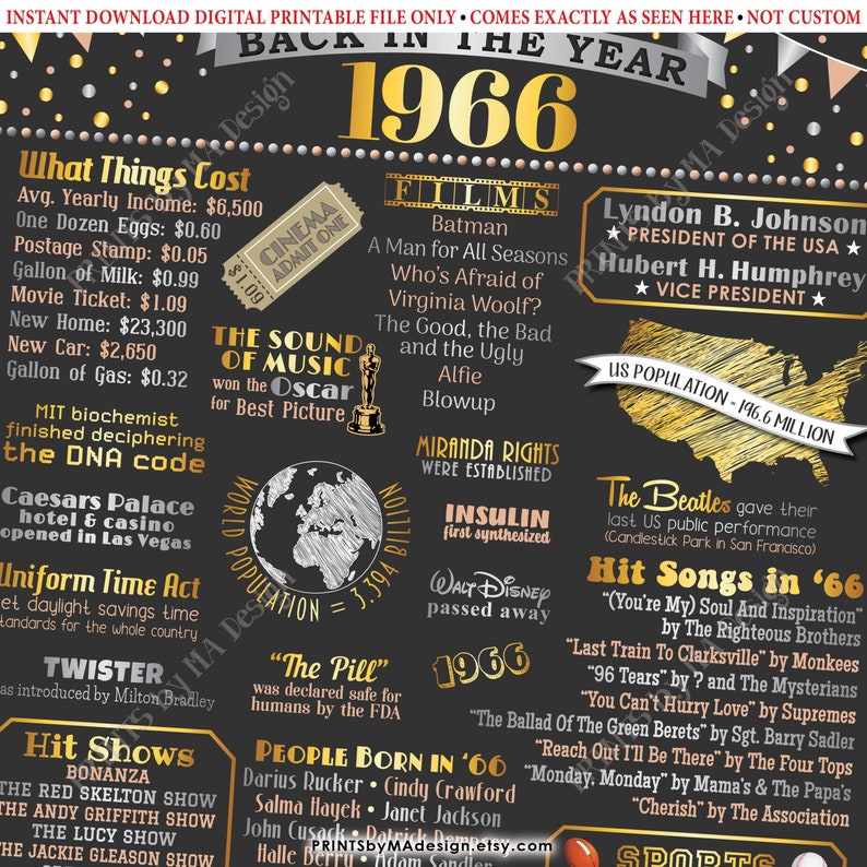 Back in 1966 Birthday Poster Board Flashback to 1966 Birthday - Etsy