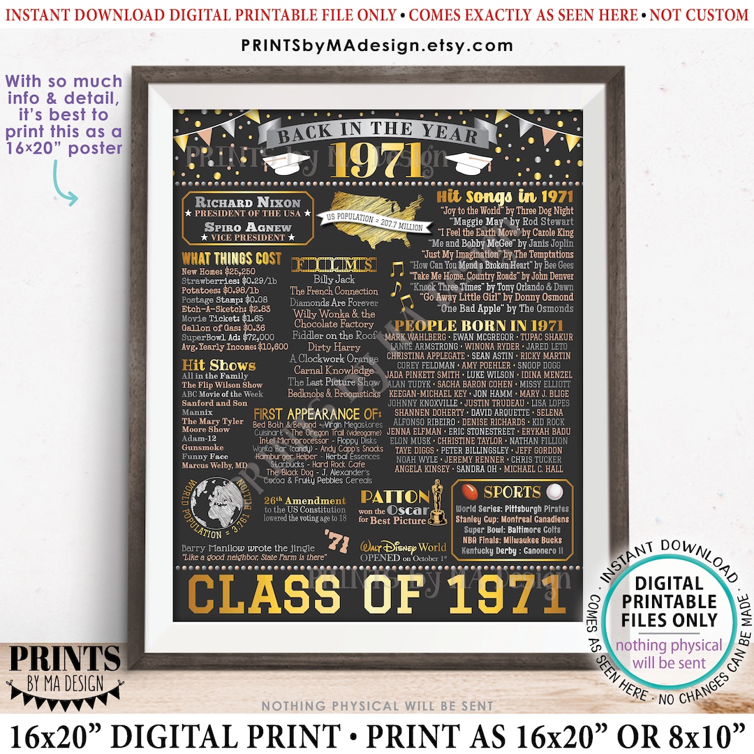 Class of 1971 Reunion Decoration, Back in the Year 1971 Poster Board ...