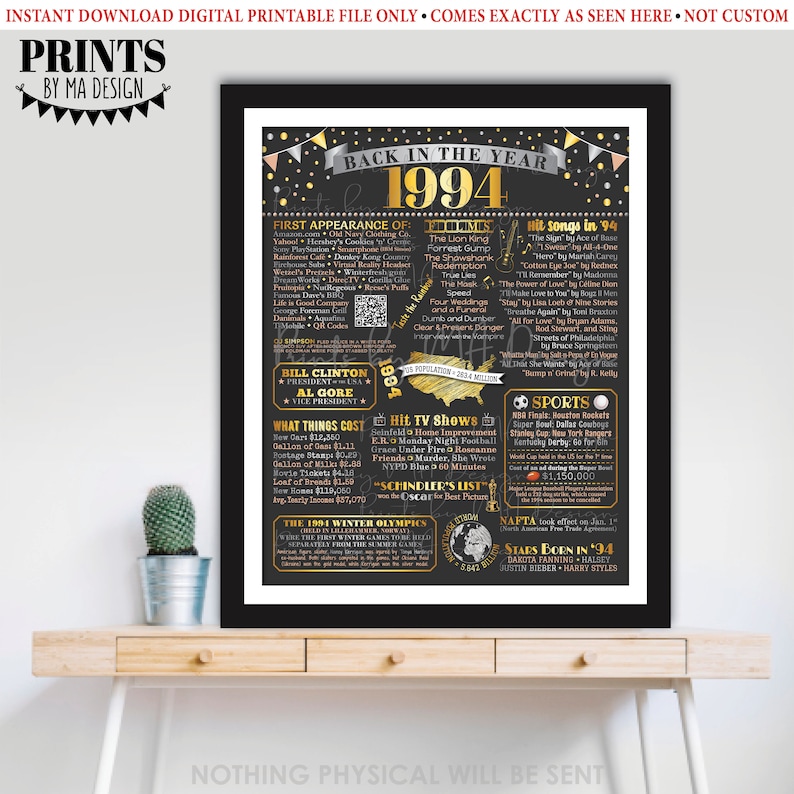 Back in 1994 Poster Board, Flashback to 1994, Remember the Year 1994 ...