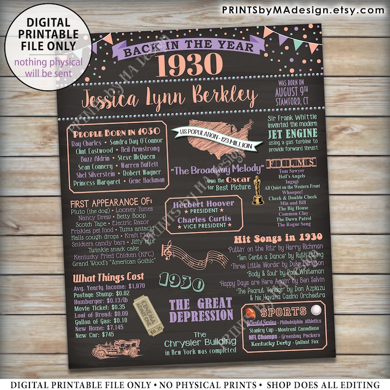 Back in the Year 1930 Birthday Sign Flashback to 1930 Poster - Etsy