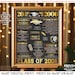 20th High School Reunion Decoration, Class of 2006 Graduated 20 Years ...