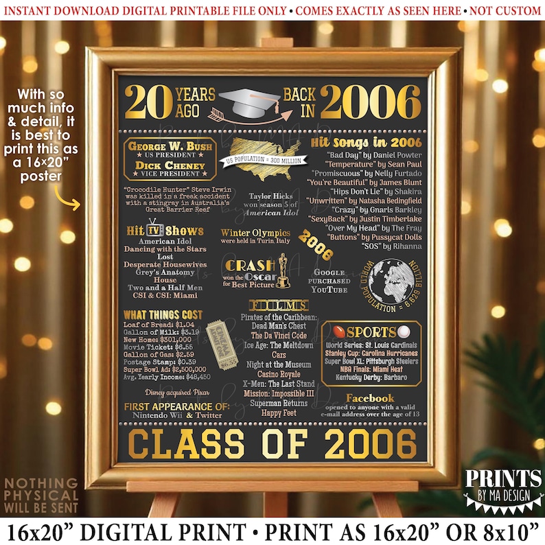 20th High School Reunion Decoration, Class of 2006 Graduated 20 Years ...