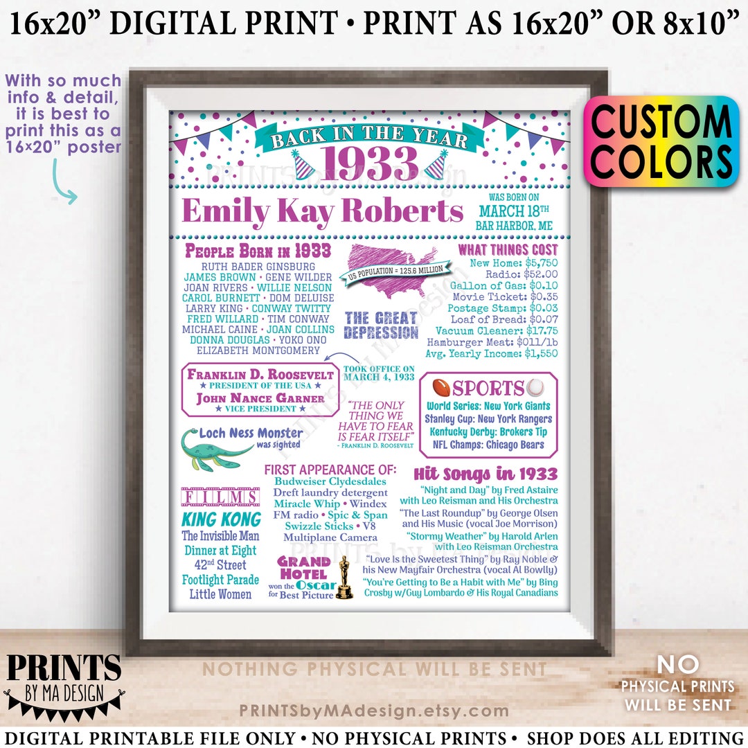 Back in the Year 1933 Birthday Sign, Flashback to 1933 Poster Board ...
