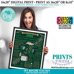 Back in 1981 Poster Birthday Anniversary Reunion Custom - Etsy
