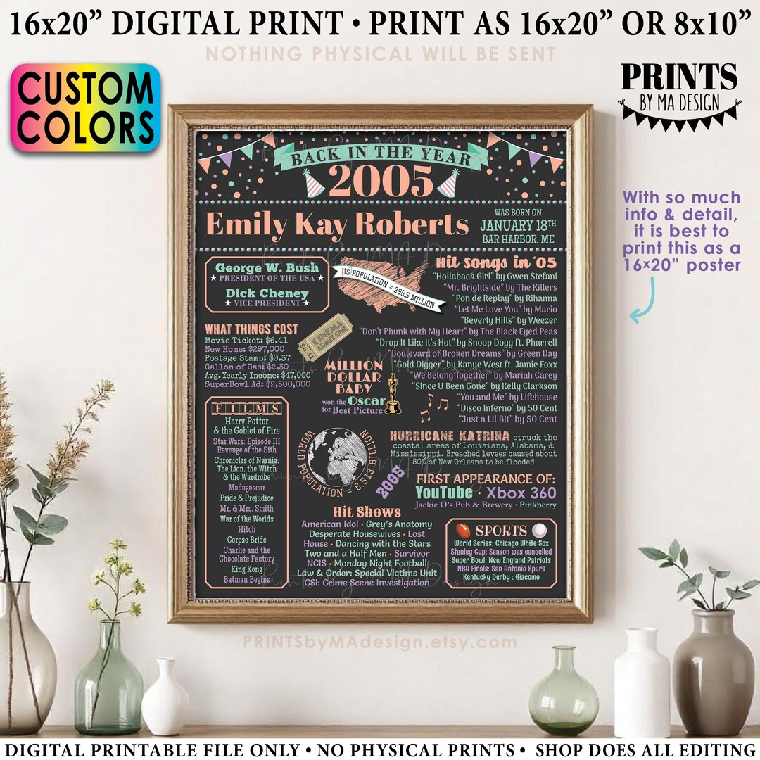 Back in the Year 2005 Birthday Sign, Flashback to 2005 Poster Board ...