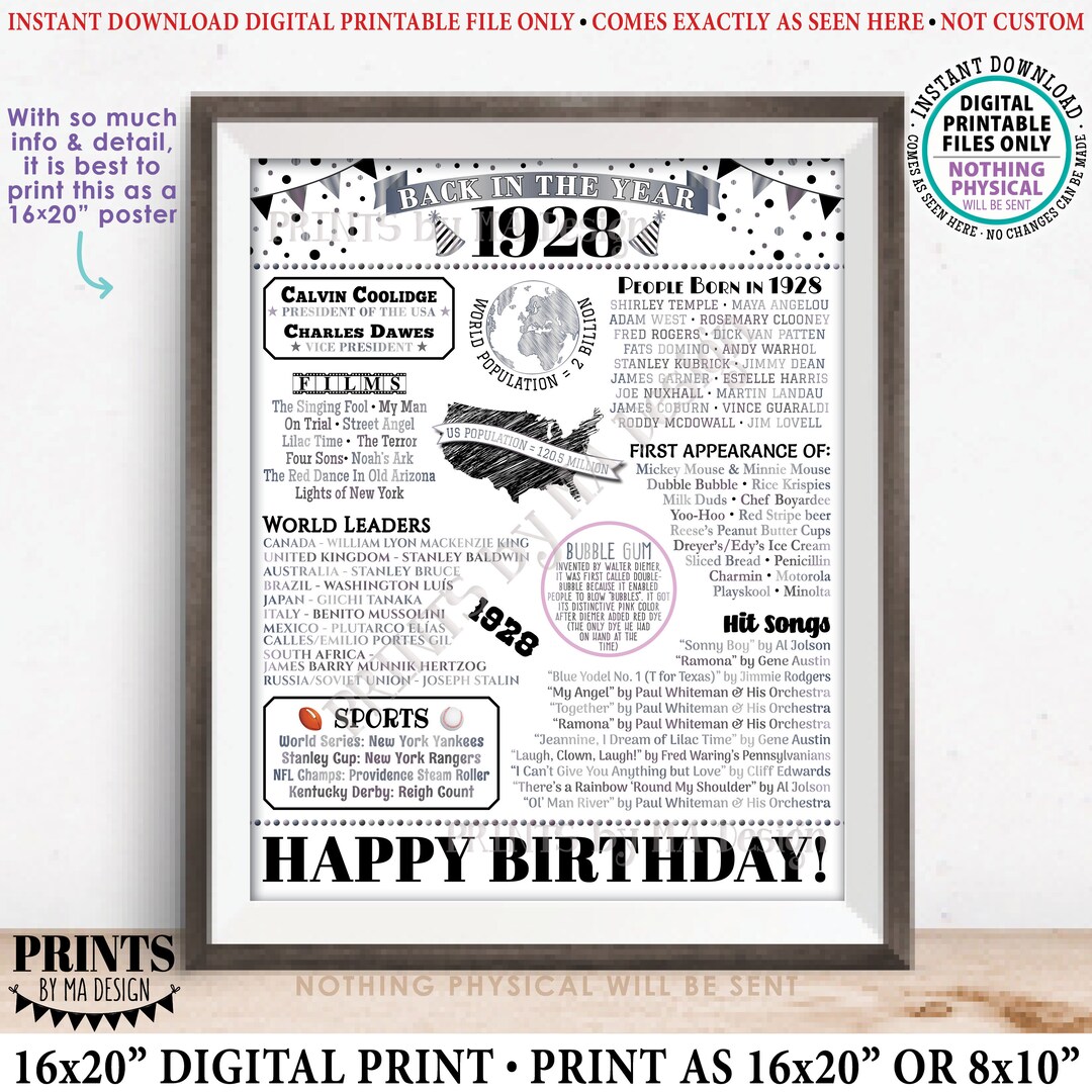Back in 1928 Birthday Poster Board, Flashback to 1928 Birthday ...