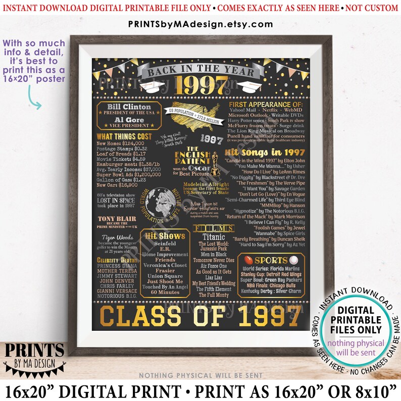 Back in 1997 Poster Board Graduating Class of 1997 Reunion - Etsy