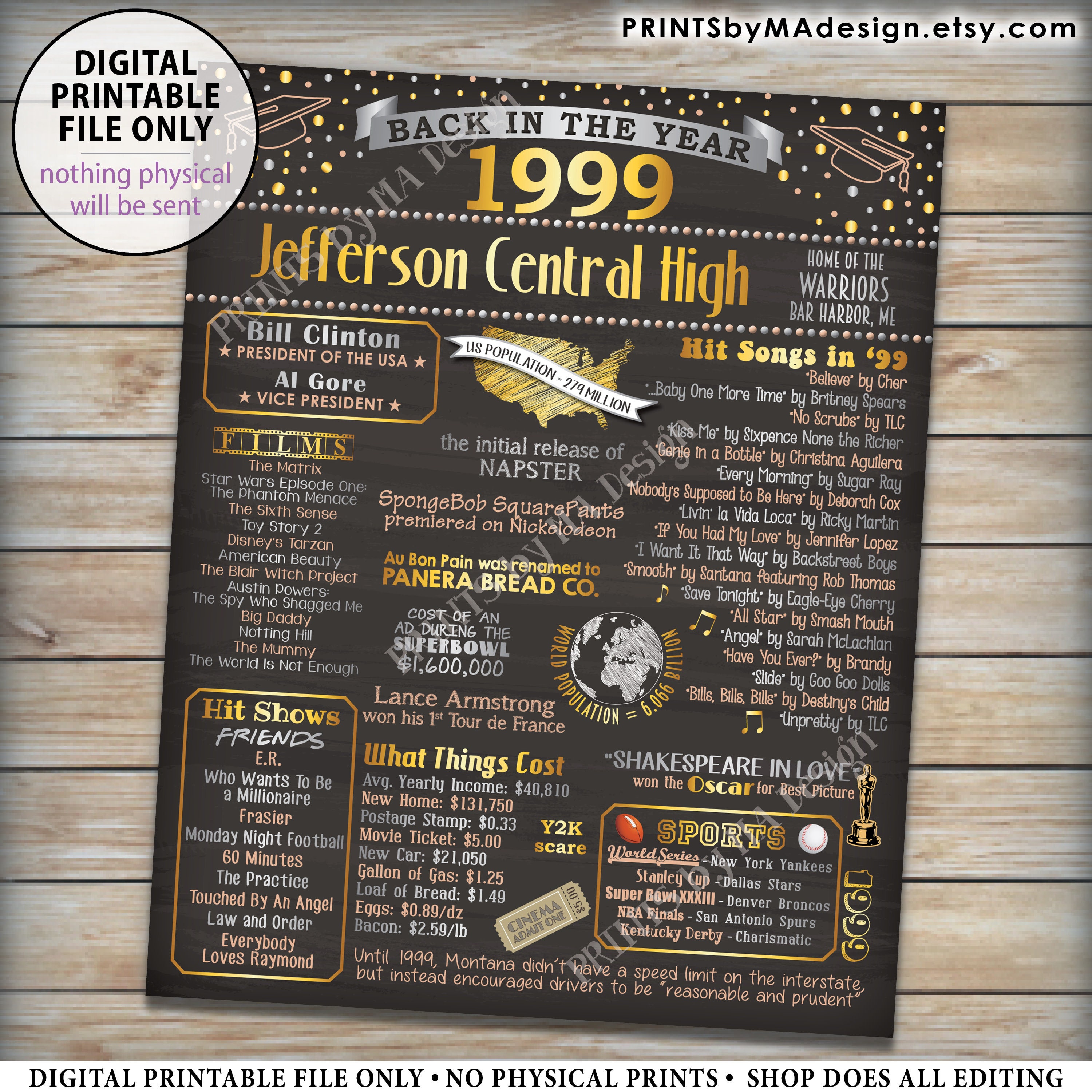 Back in 1999 Poster Board, Flashback to 1999 Graduating Class of 1999 ...