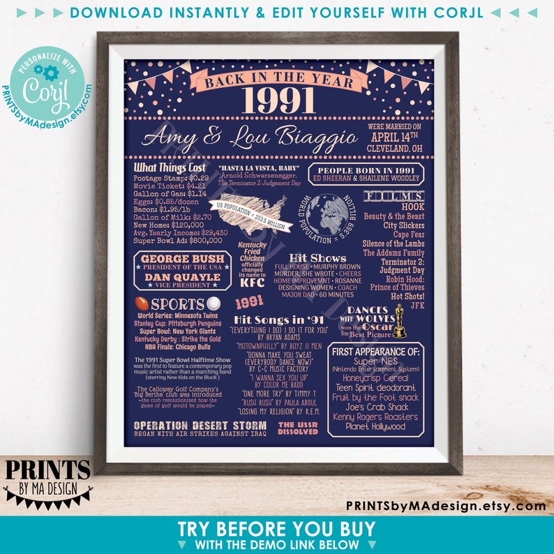 Back in 1991 Poster Birthday Anniversary Reunion Custom - Etsy