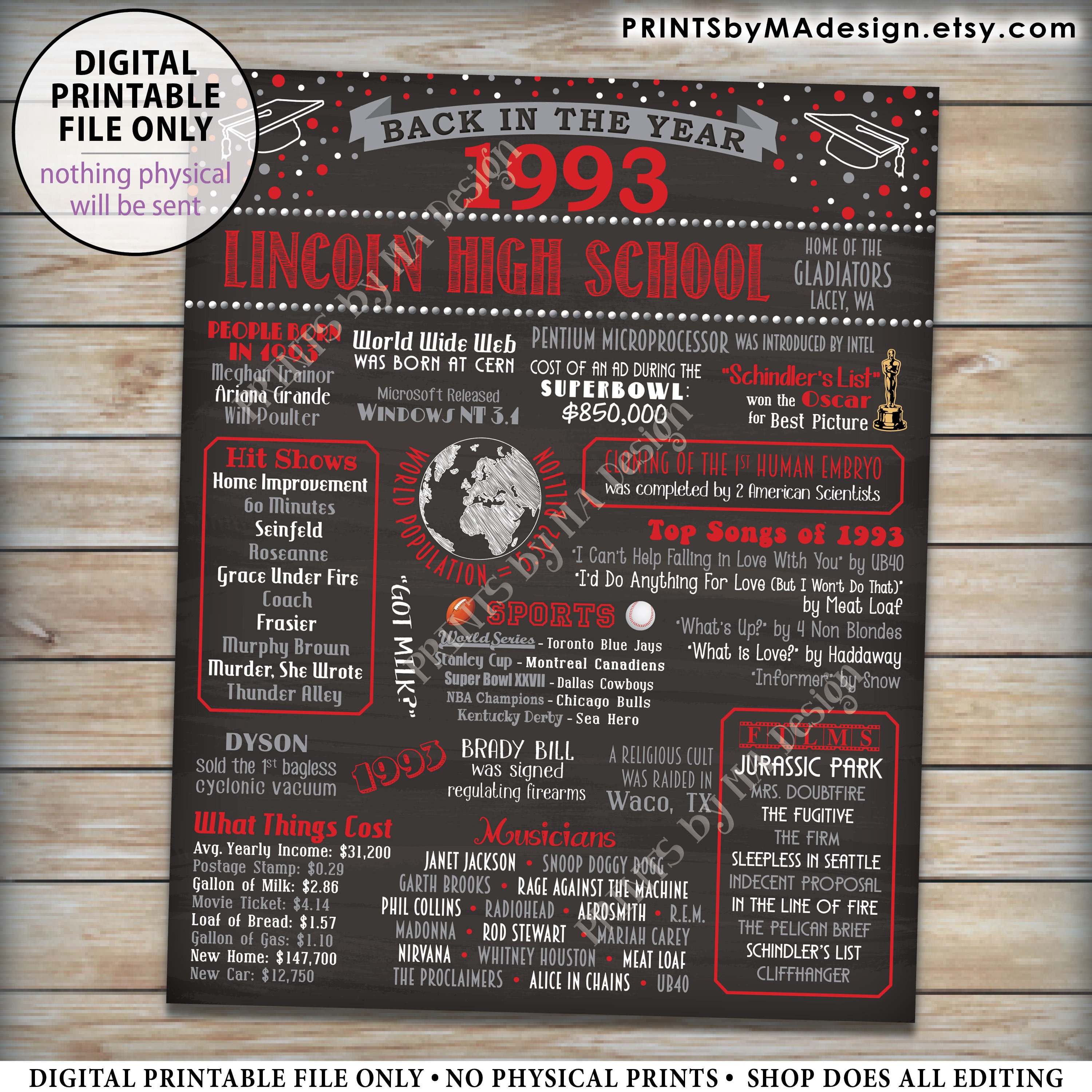 Back in 1993 Poster Board, Class of 1993, Flashback to 1993 Graduating ...