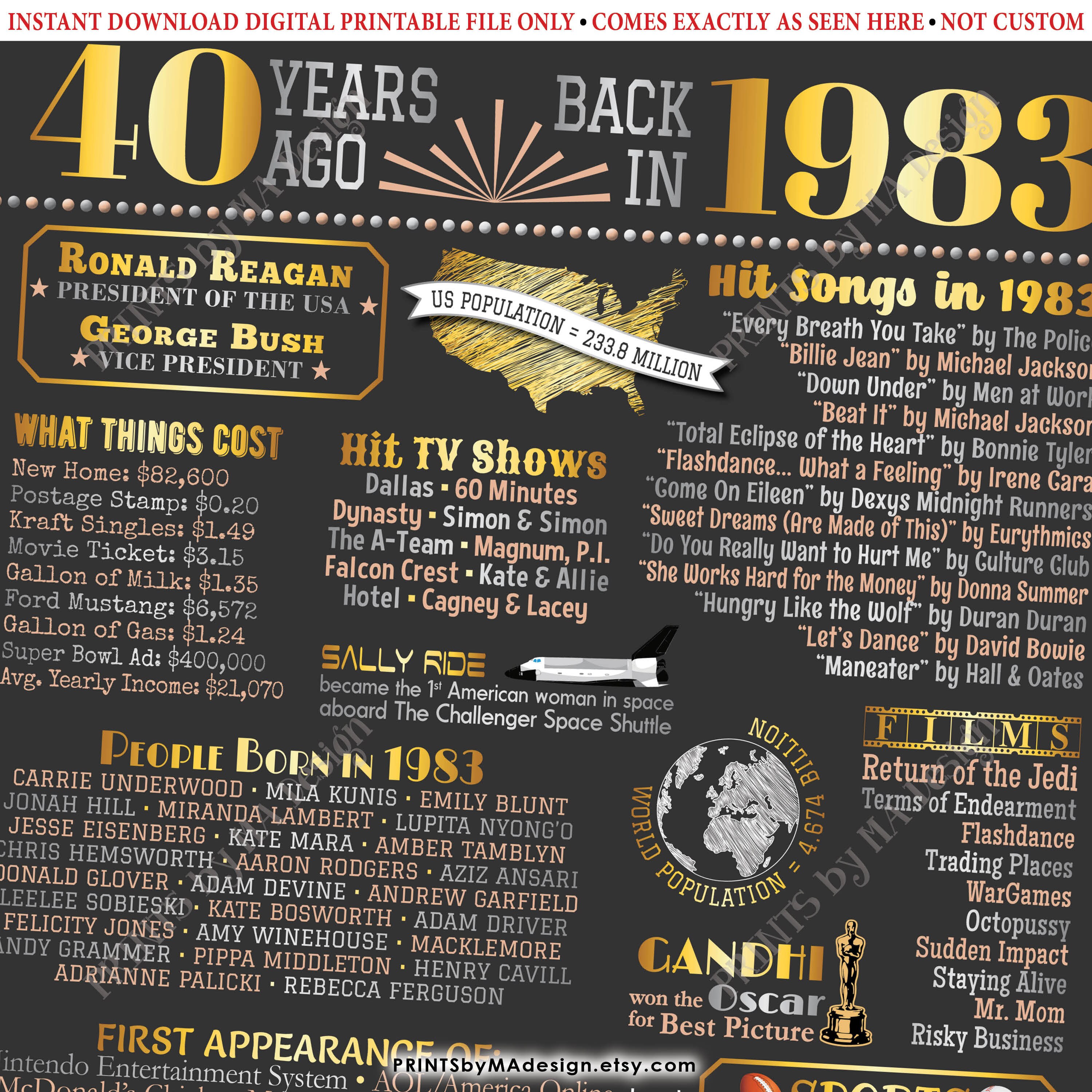 40th Birthday Poster Board, Born in the Year 1983 Flashback 40 Years ...