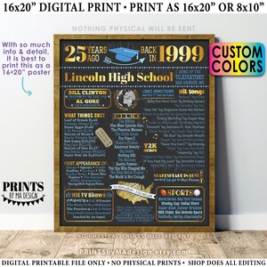 25th High School Reunion Decoration, Back in the Year 1999 Poster Board ...