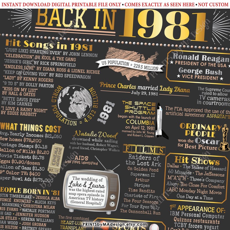 Back in 1981 Retirement Party Sign Flashback to 1981 Poster | Etsy