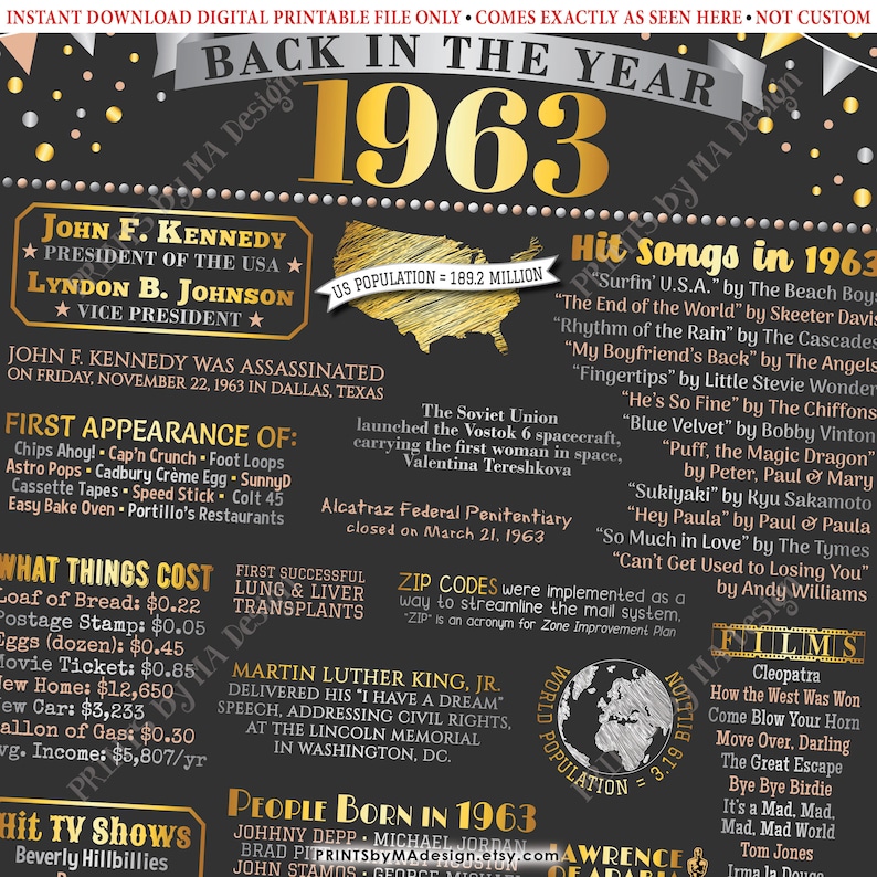 Back in the Year 1963 Poster Board Remember 1963 Sign - Etsy