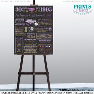 30th High School Reunion Decoration, Back in the Year 1995 Poster Board ...