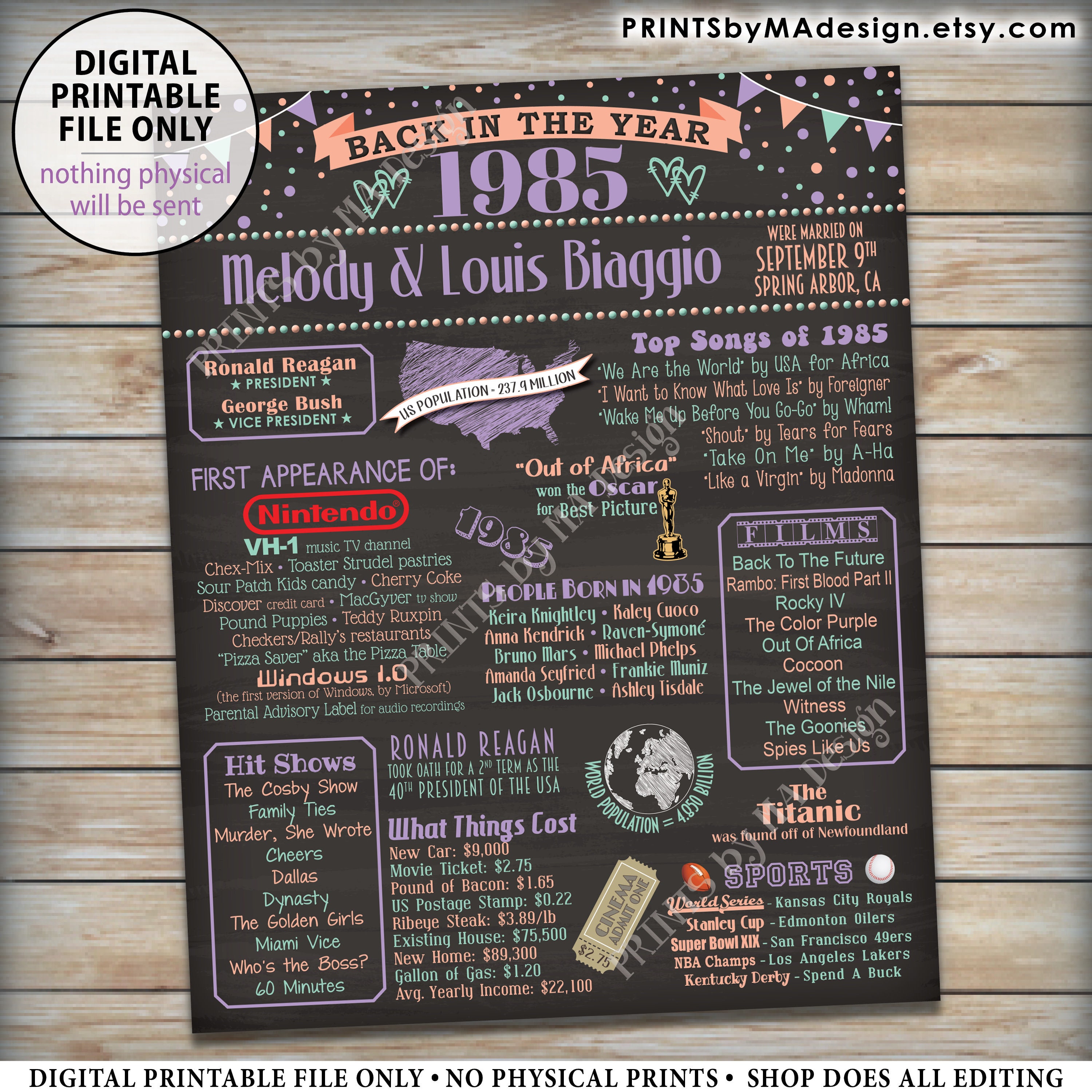 Back in the Year 1985 Anniversary Sign, 1985 Anniversary Party ...