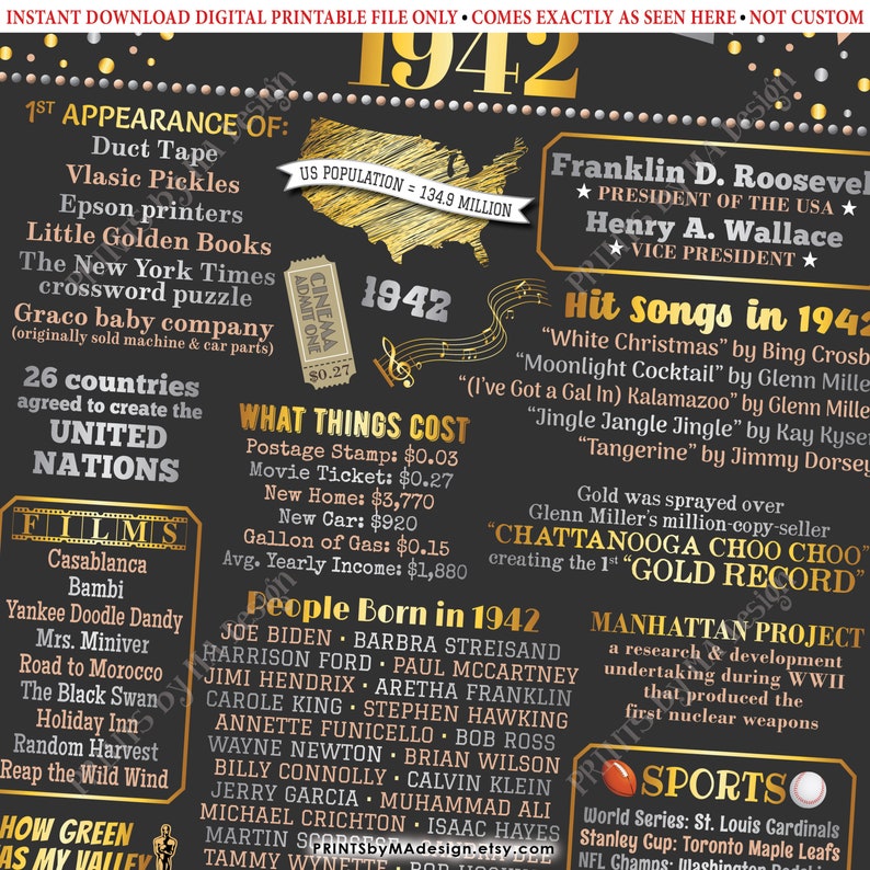 Back in the Year 1942 Birthday Sign Flashback to 1942 Poster - Etsy