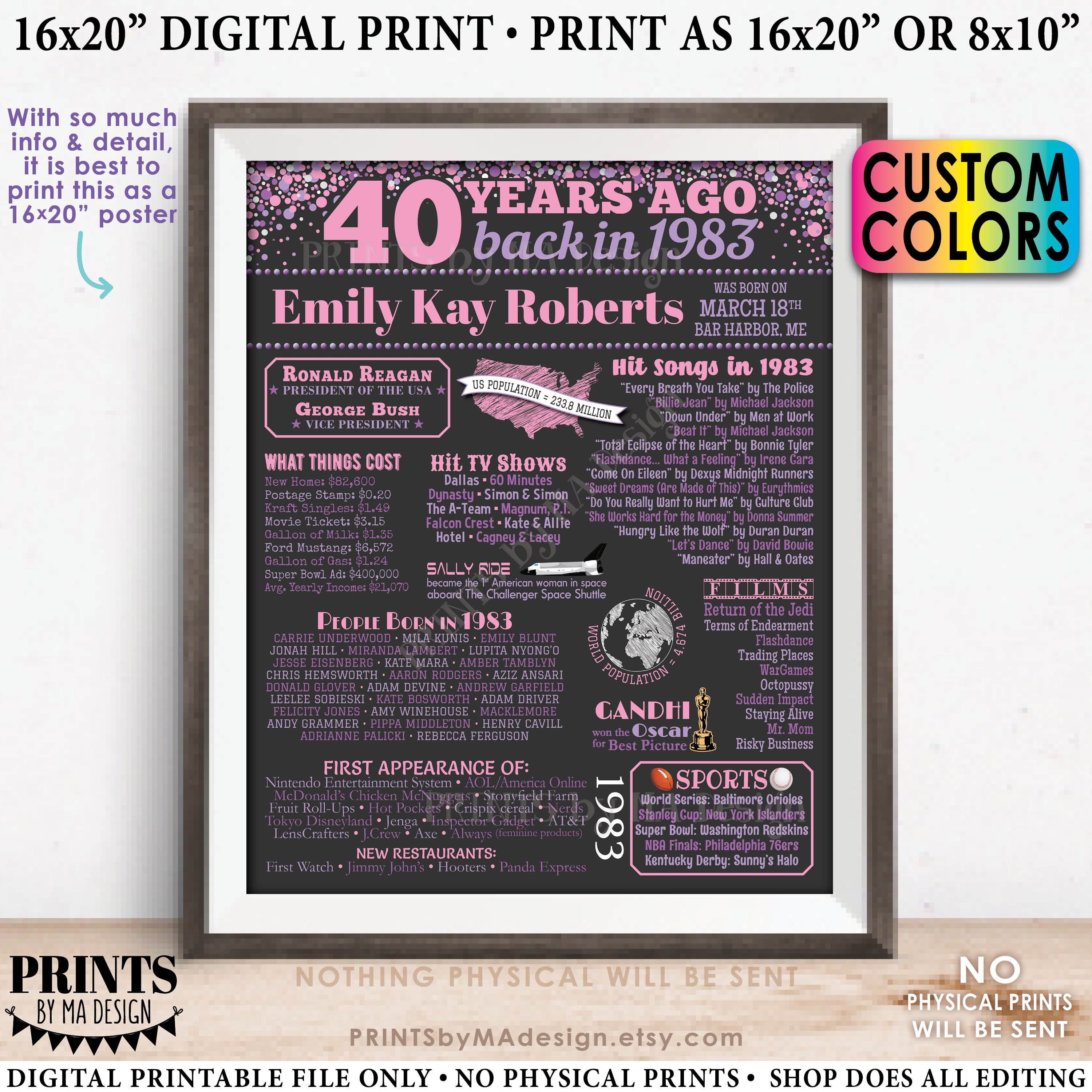 40th Birthday Poster Board, Back in 1983 Flashback 40 Years Ago B-day ...