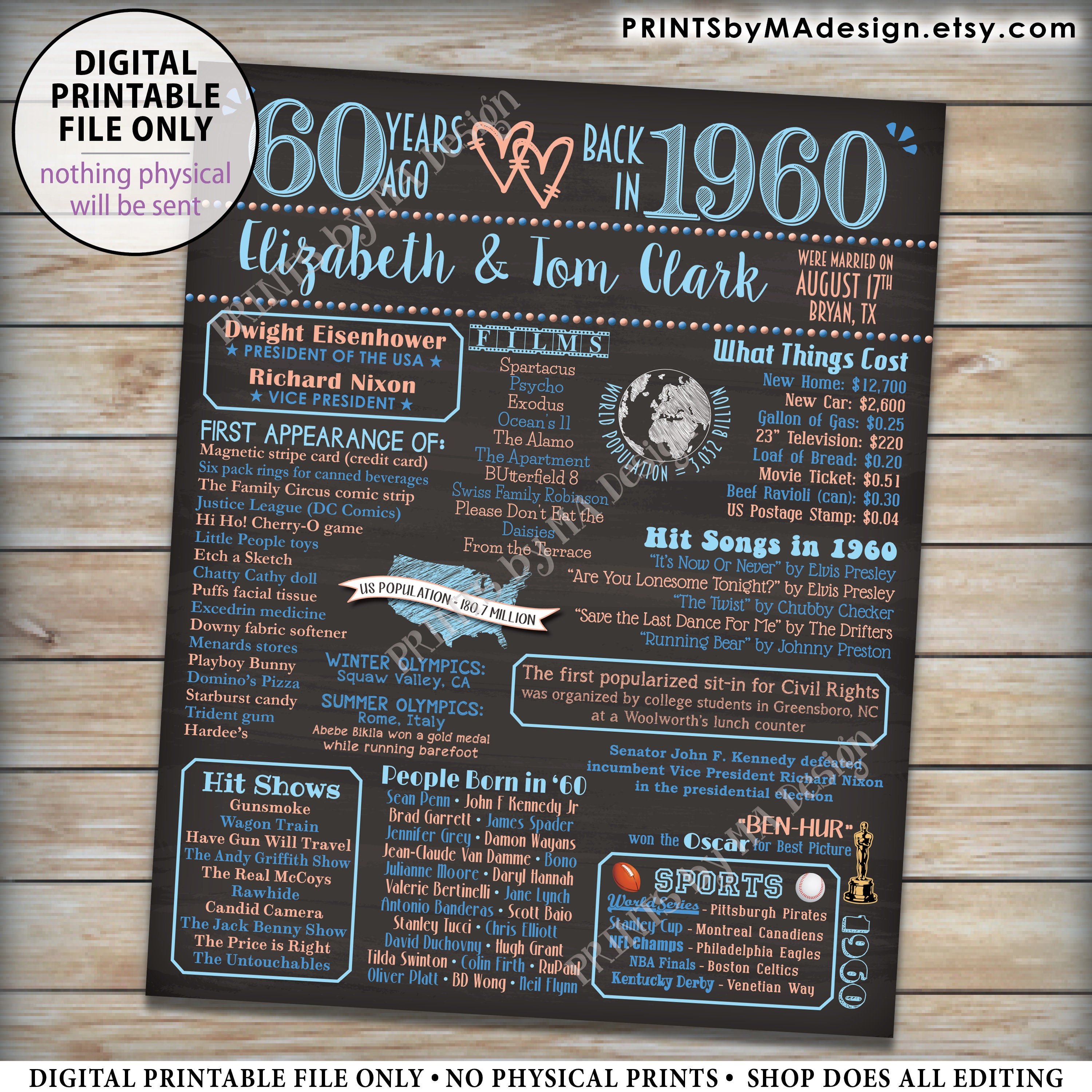 60th Anniversary Poster, Flashback to 1960 Anniversary Party Decor ...