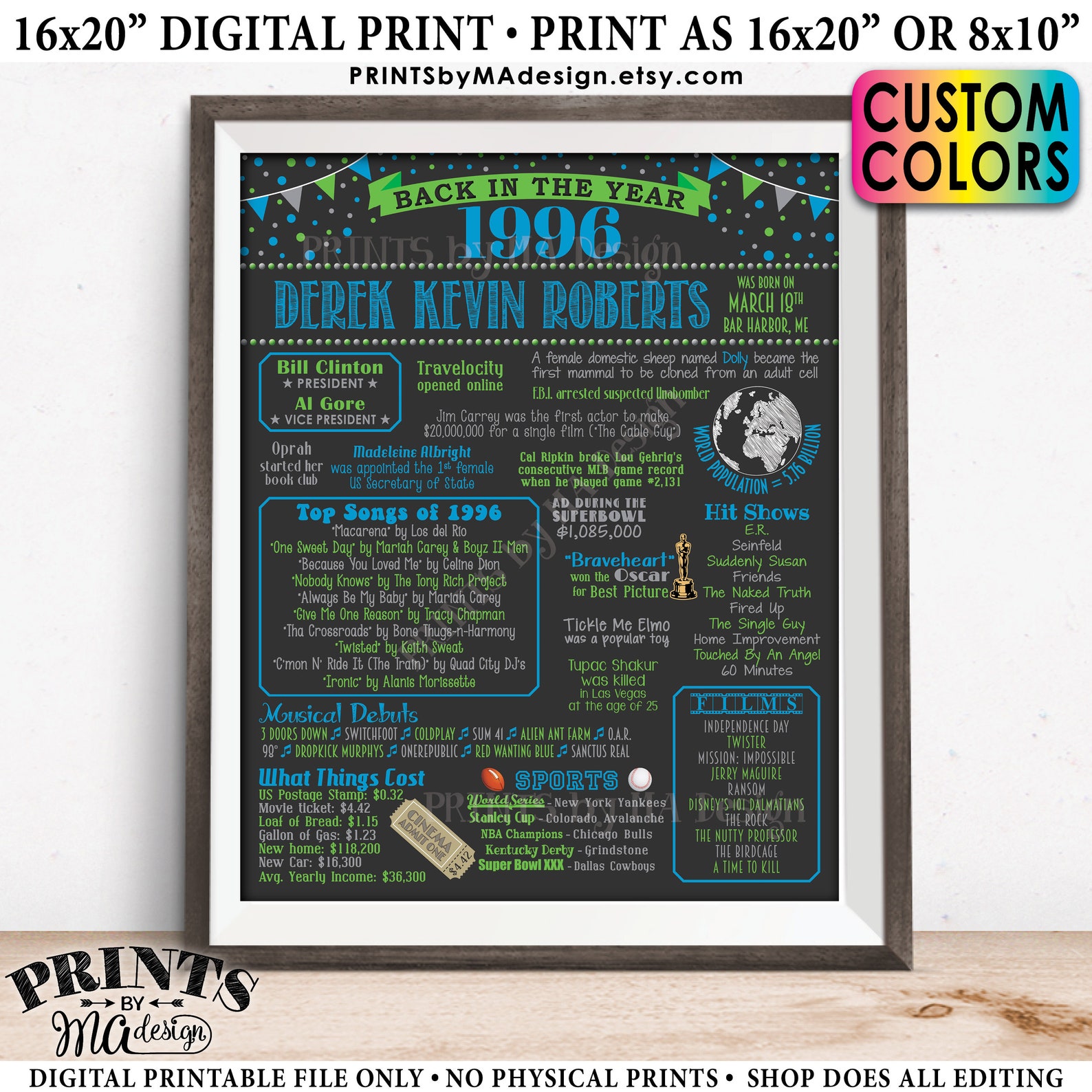 Back in 1996 Birthday Poster Board Flashback to 1996 Birthday - Etsy