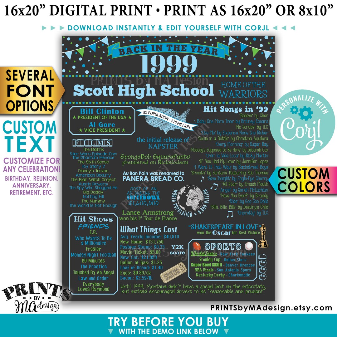 Back in 1999 Poster, Birthday Anniversary Reunion Retirement, Custom ...