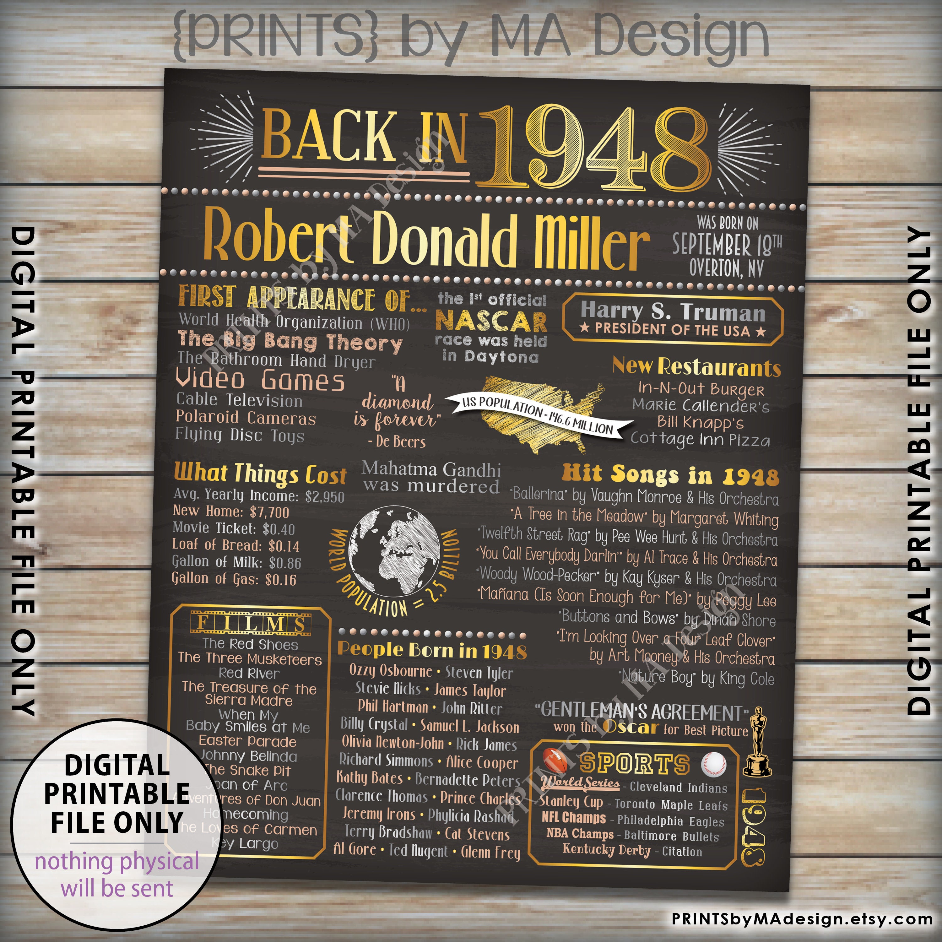 1948 Birthday Flashback Poster, Remember 1948 Birthday Party Poster ...