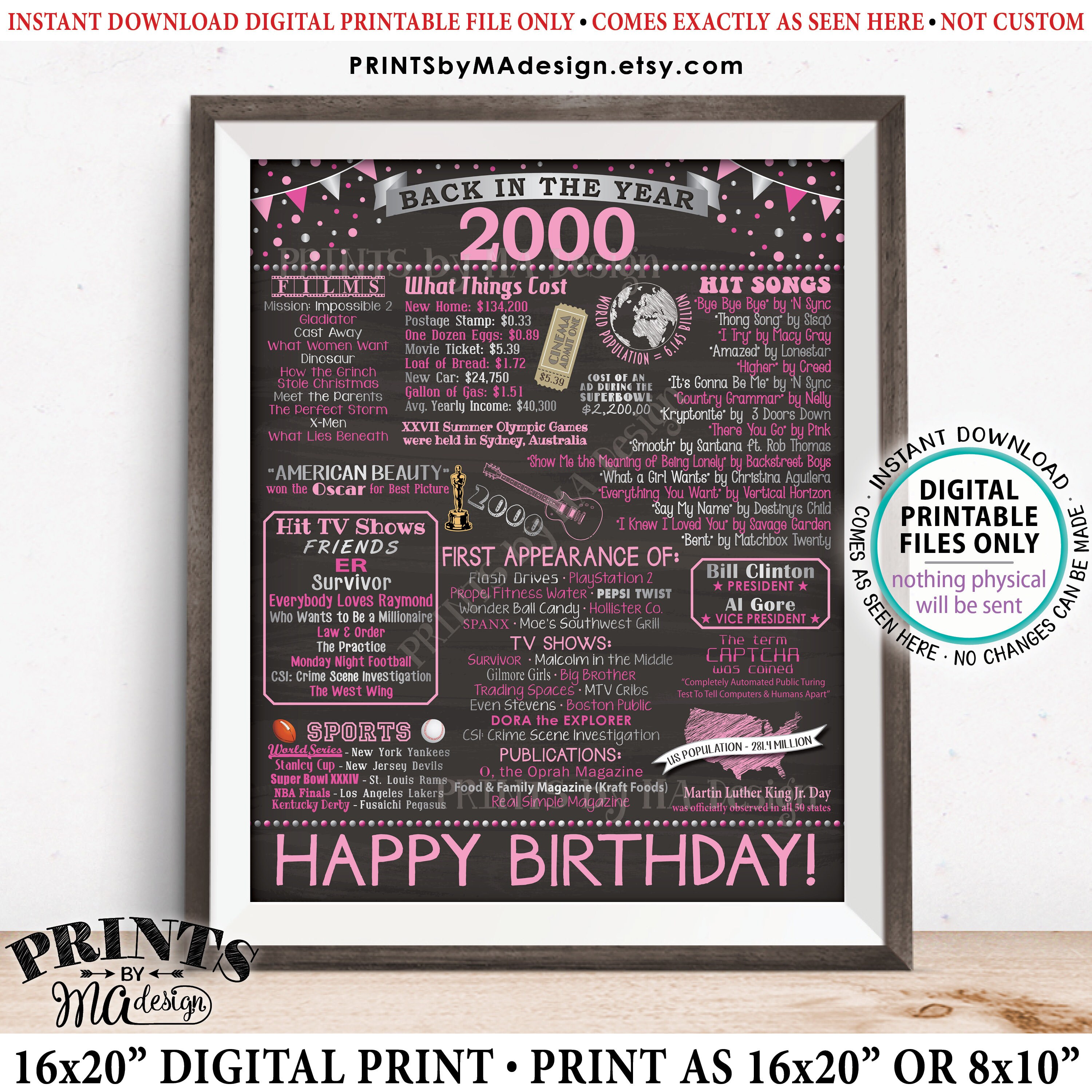 Back in 2000 Birthday Poster Board, Flashback to 2000 Birthday ...