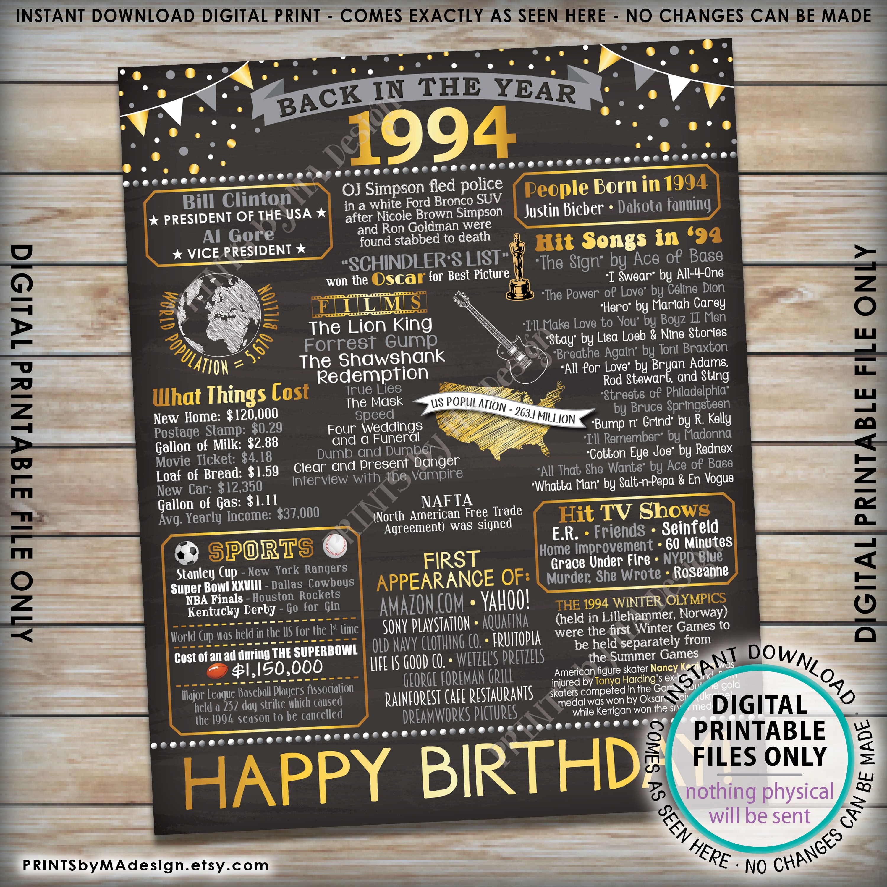 1994 Birthday Poster Board, Back in 1994 Birthday Decoration, Flashback ...