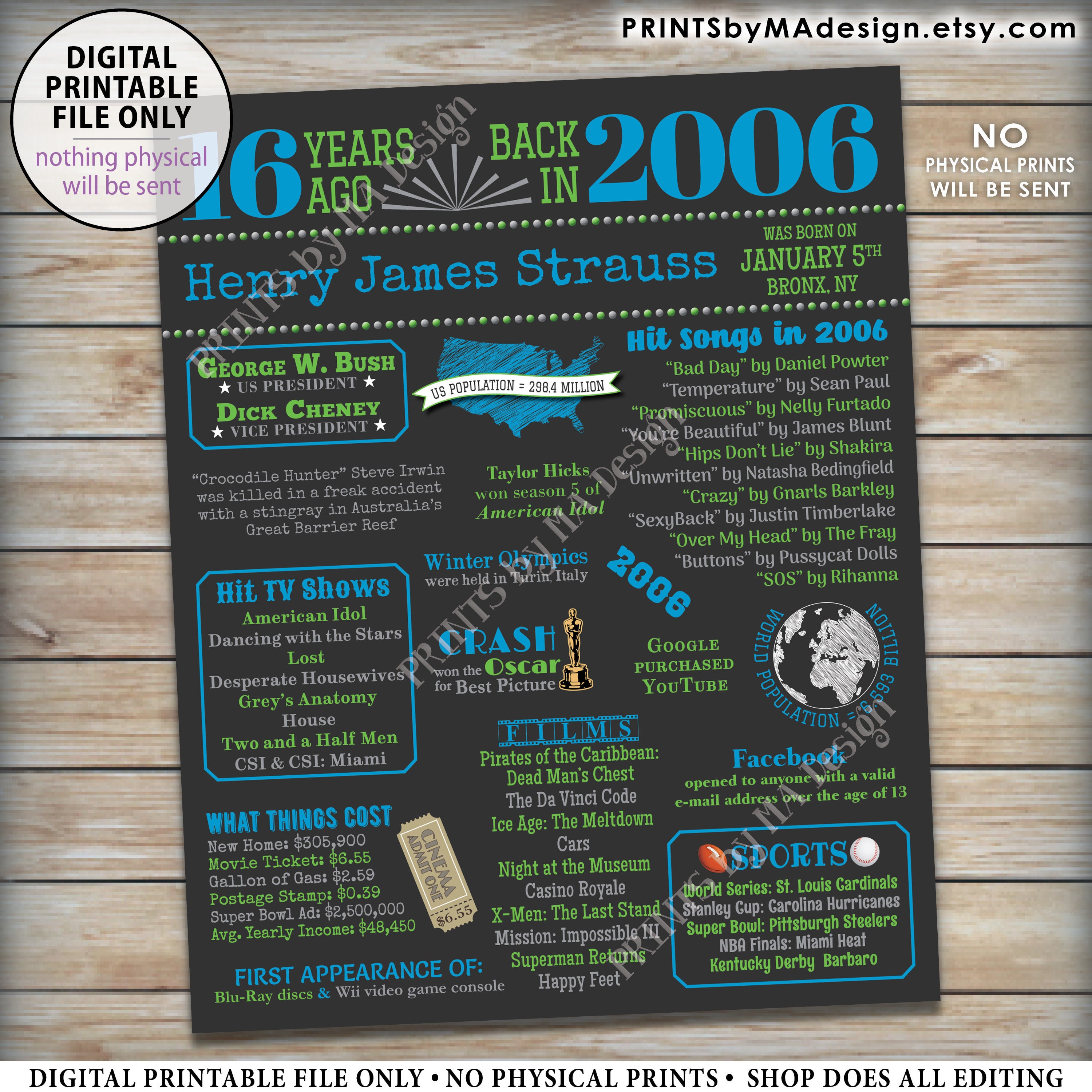 16th Birthday Poster Board, Born in 2006 Flashback 16 Years Ago B-day ...